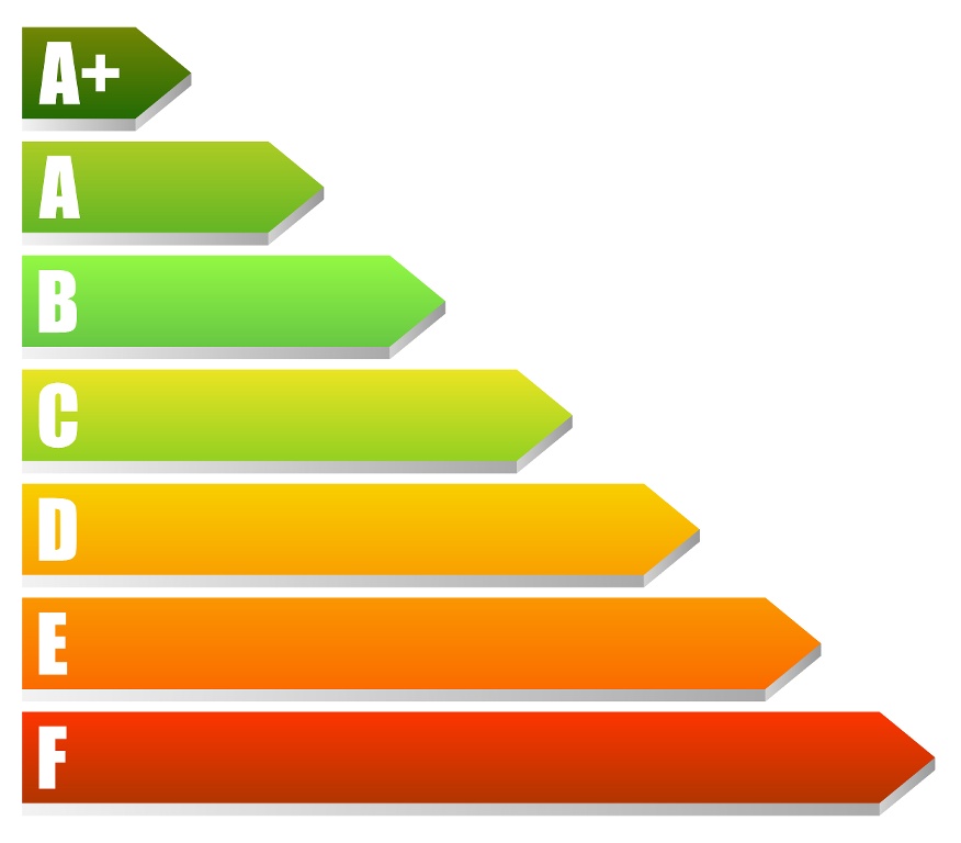 Energy Performance Certificates